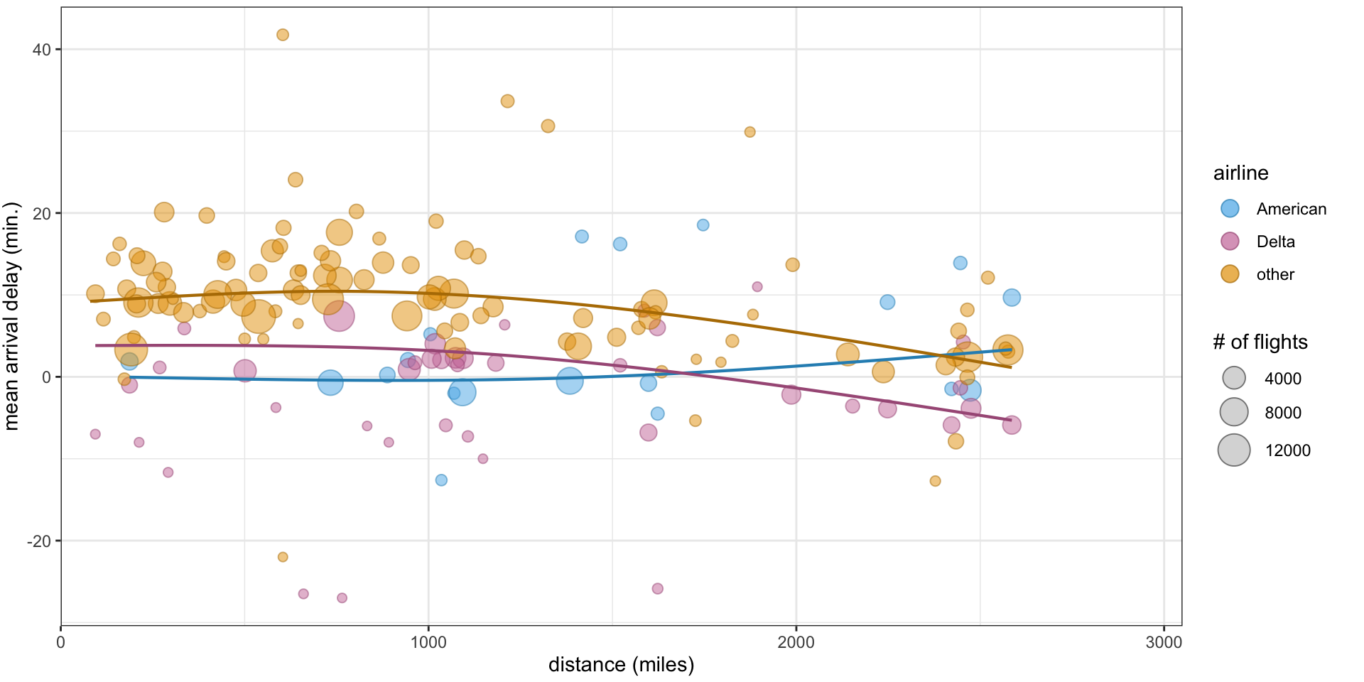 index [hidyverse.github.io]
